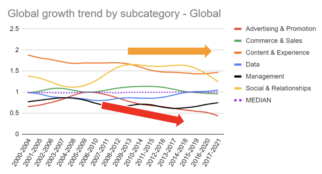 You can now filter the 10,000+ martech landscape by revenue, size, age ...