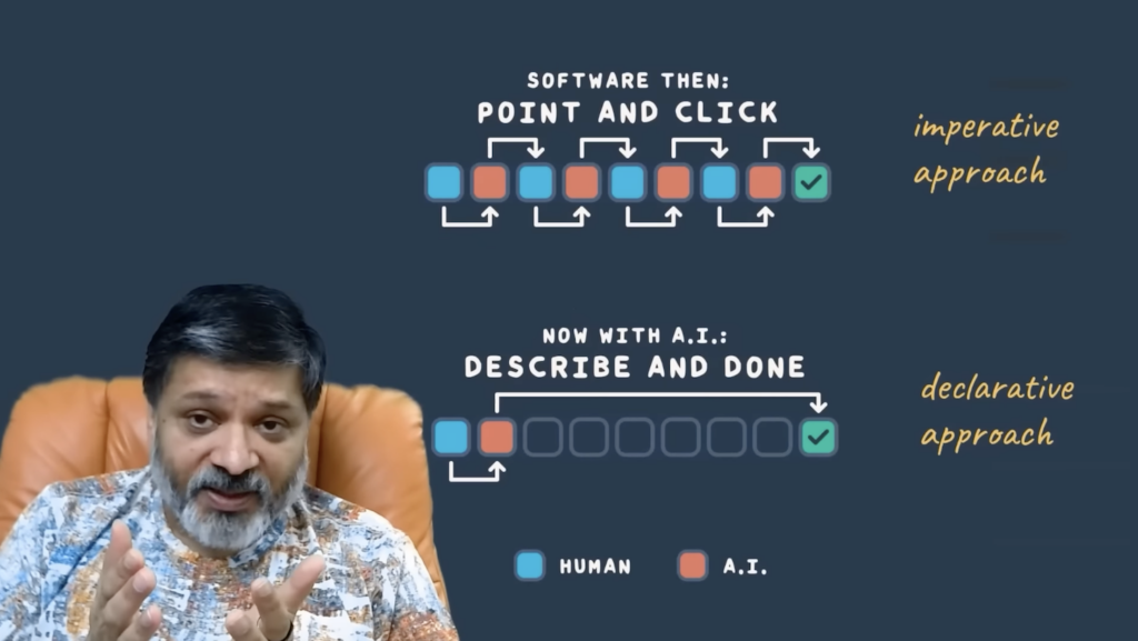 The amazing turning point when martech systems complexity and martech ...