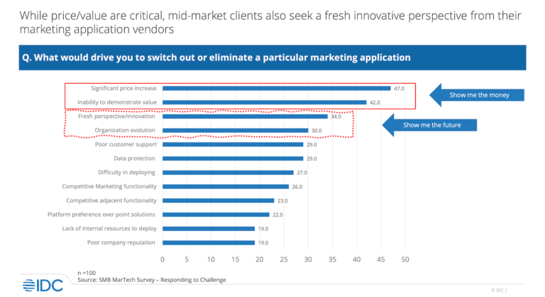 The future of martech apps is happening in SMB and the mid-market. Here ...