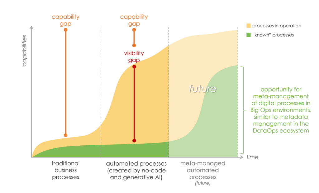 Exploring the 2nd order effects of generative AI in marketing and ...