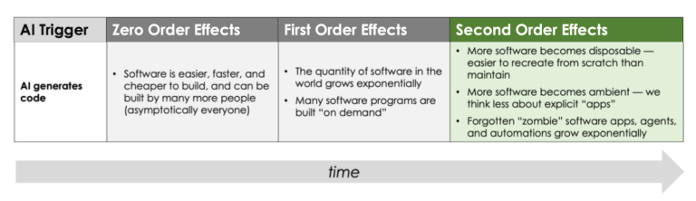Exploring the 2nd order effects of generative AI in marketing and ...