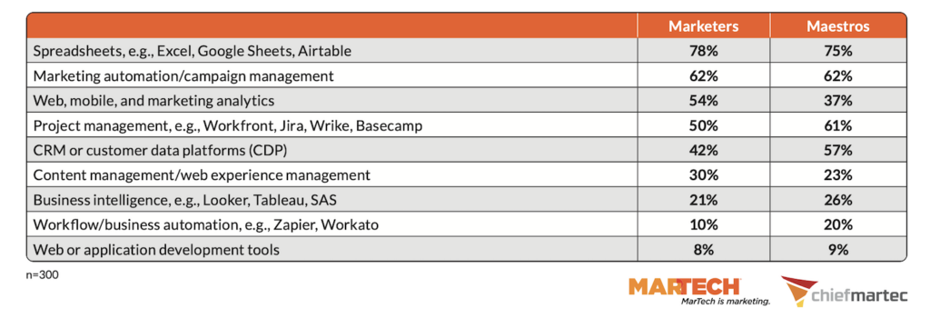 Marketing ops careers are good today - and likely to get much better ...