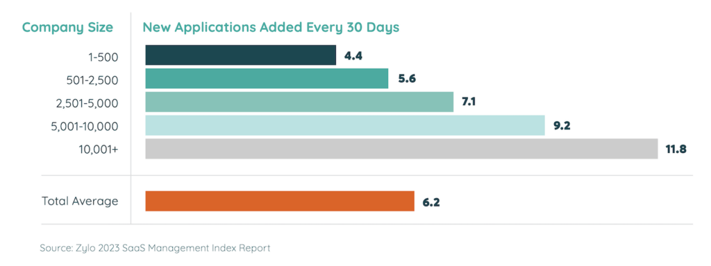 How big is your tech stack, really? Here’s the latest data… – chiefmartec