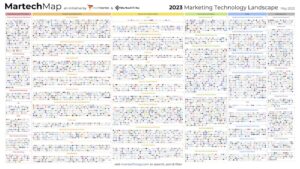 2023 Marketing Technology Landscape Supergraphic: 11,038 solutions ...