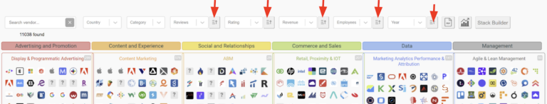 2023 Marketing Technology Landscape Supergraphic: 11,038 solutions ...