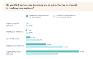 8 discoveries from our marketing technologist survey - Chief Marketing ...