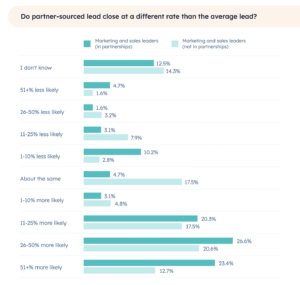 Breaking through the noise getting harder? Here’s one marketing channel ...