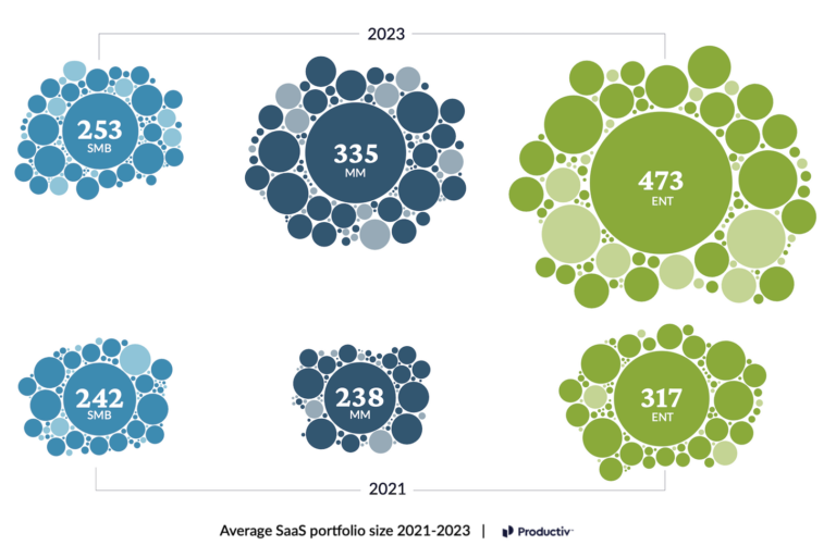 2023 Marketing Technology Landscape Supergraphic: 11,038 solutions ...