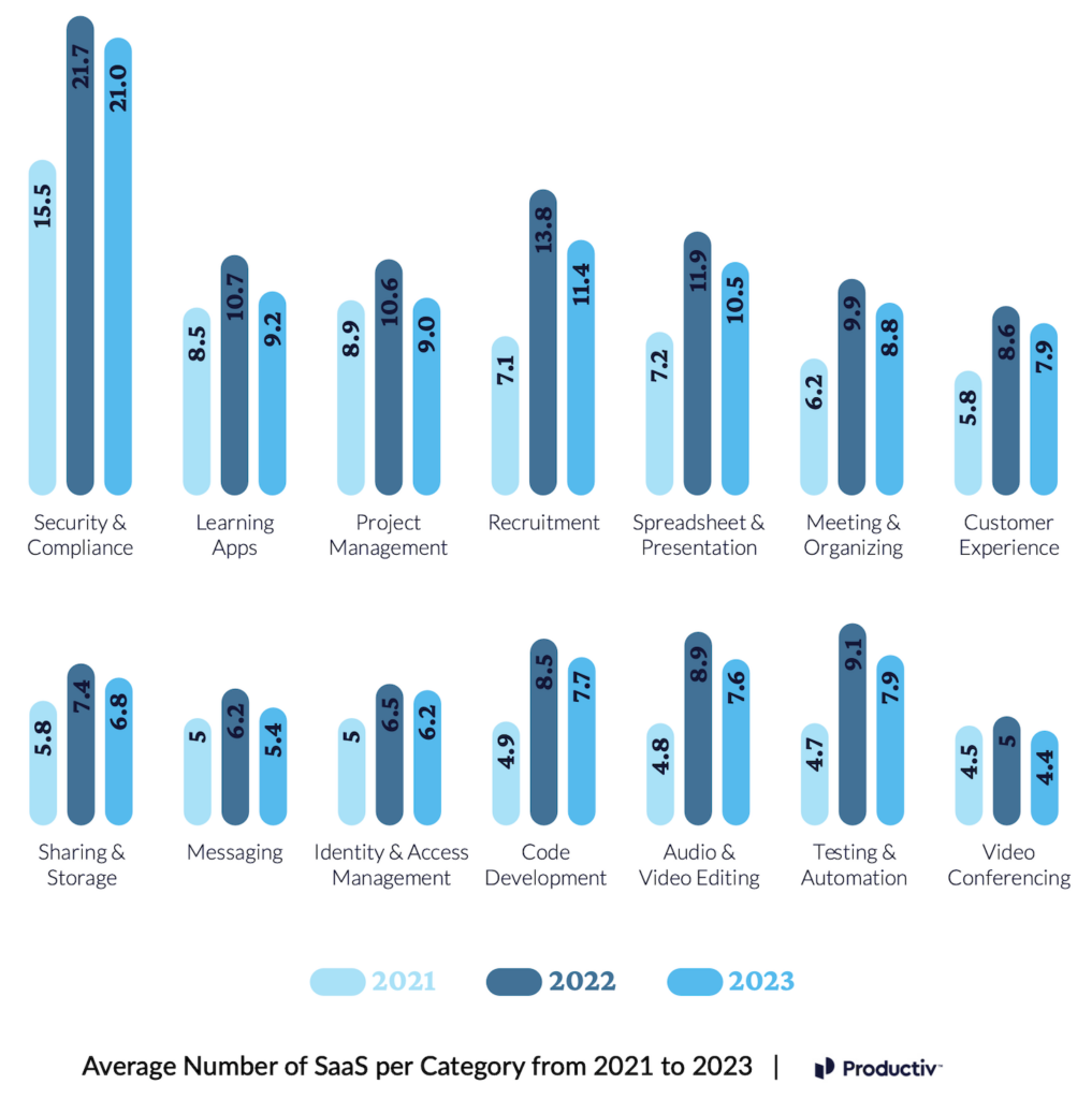 Countering 4 “myths” of tech stack dysfunction: shrinkage, martech ...