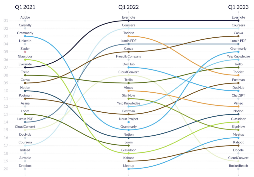Countering 4 “myths” of tech stack dysfunction: shrinkage, martech ...