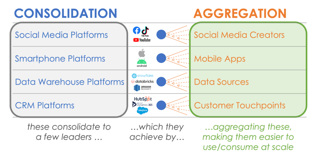 Dissolving martech? Tech stack aggregation brings more power to ...
