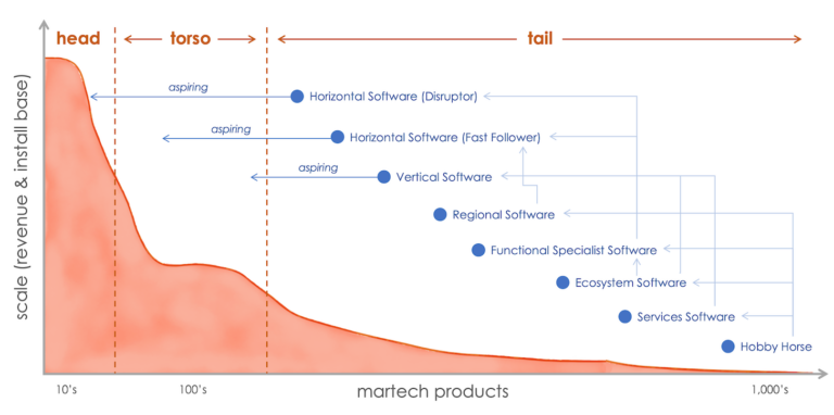 2024 Marketing Technology Landscape Supergraphic — 14,106 martech ...