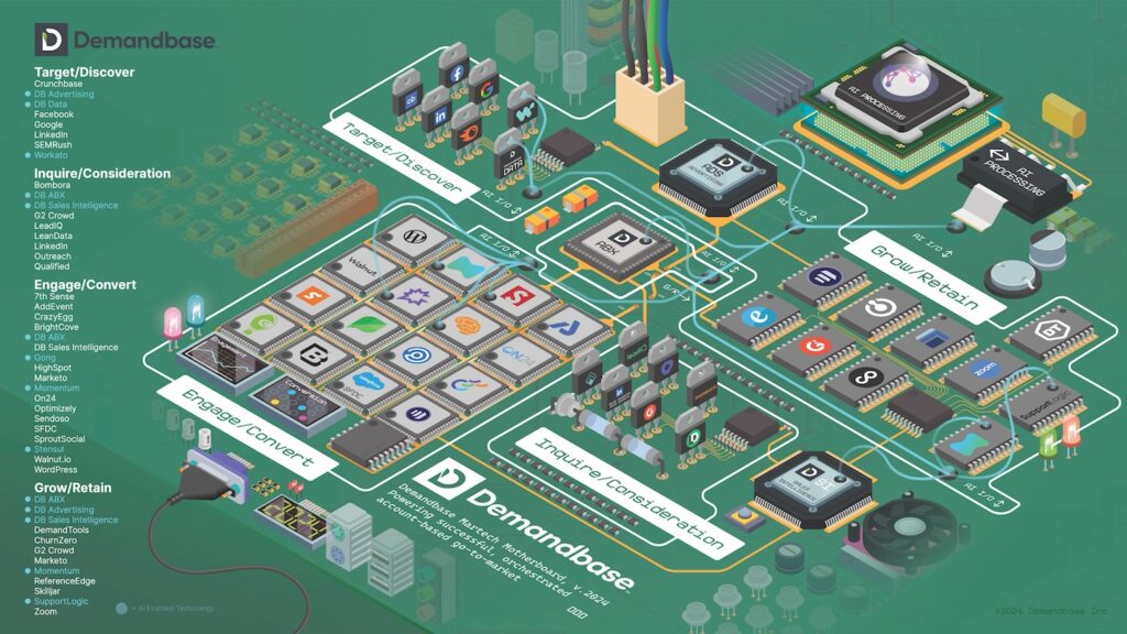 26 magnificently illustrated martech stacks from the 2024 Stackie ...