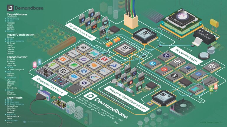 26 magnificently illustrated martech stacks from the 2024 Stackie ...