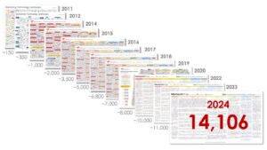 2024 Marketing Technology Landscape Supergraphic - 14,106 martech ...