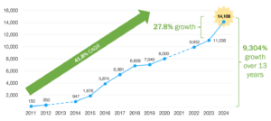 2024 Marketing Technology Landscape Supergraphic - 14,106 martech ...