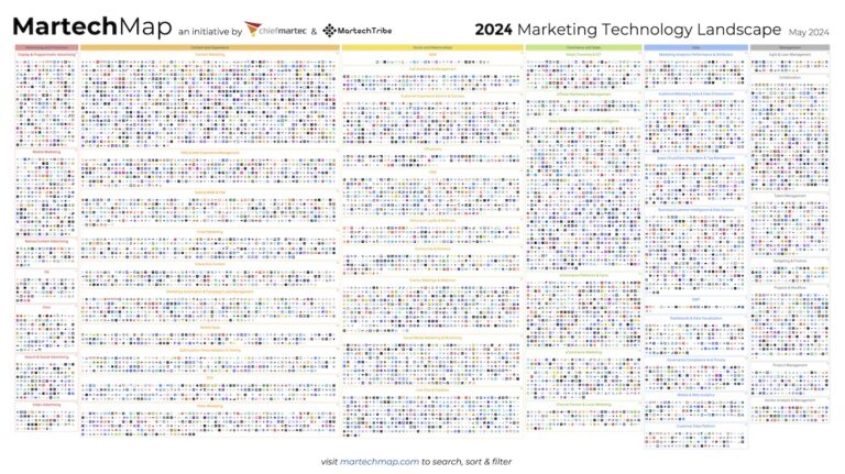 2024 Marketing Technology Landscape Supergraphic - 14,106 martech ...