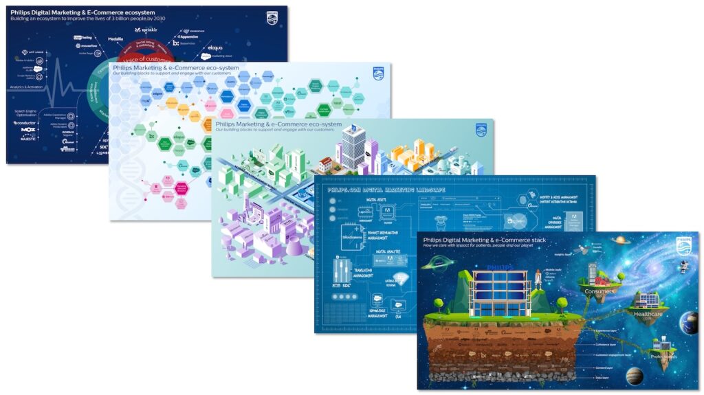 26 magnificently illustrated martech stacks from the 2024 Stackie ...