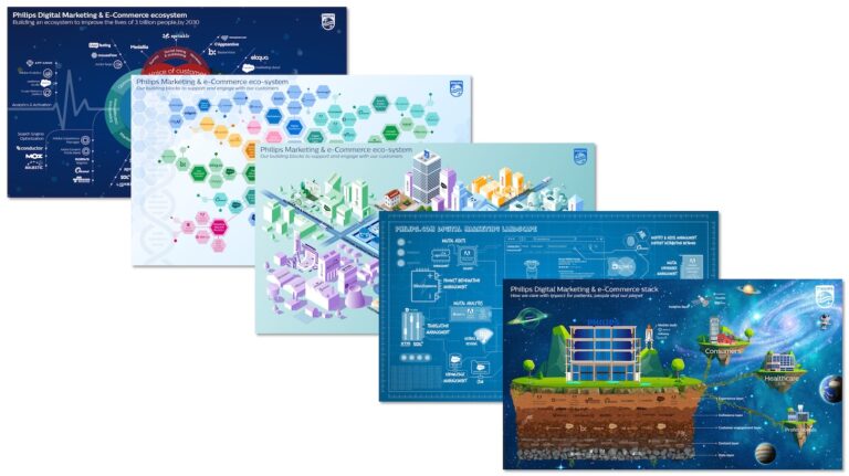 26 magnificently illustrated martech stacks from the 2024 Stackie ...