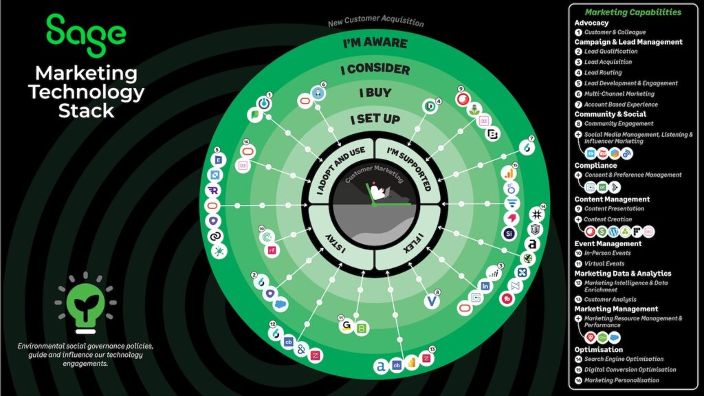 26 magnificently illustrated martech stacks from the 2024 Stackie Awards, with the winners ...