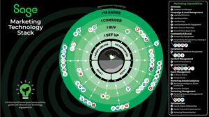 26 magnificently illustrated martech stacks from the 2024 Stackie Awards, with the winners ...