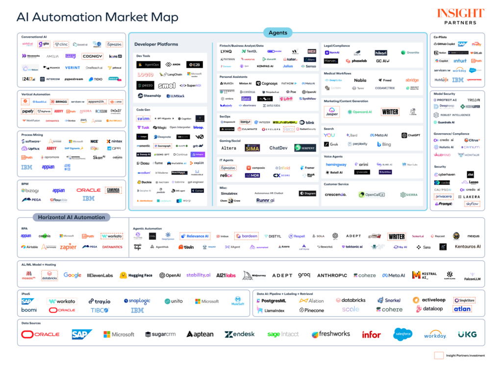 The new data layer in martech has taken hold as the foundation upon ...