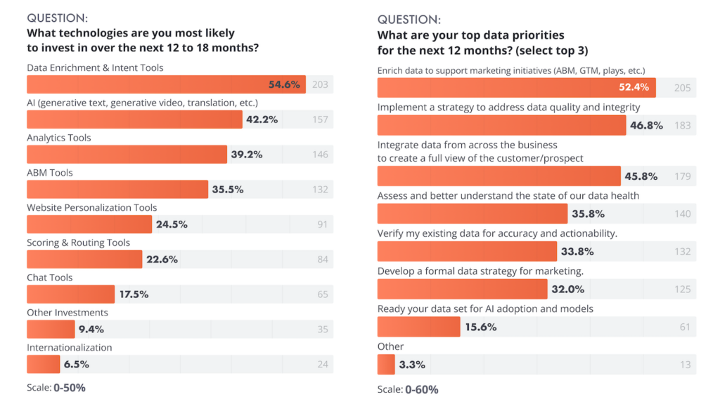 The state of marketing operations professionals is OK, but it’s going to get much, much better ...