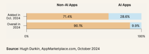 Martech for 2025: A brand-new, 108-page report on AI use cases, stack foundations, and market ...