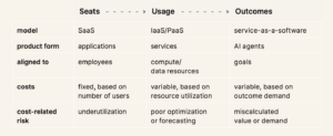 Martech for 2025: A brand-new, 108-page report on AI use cases, stack foundations, and market ...