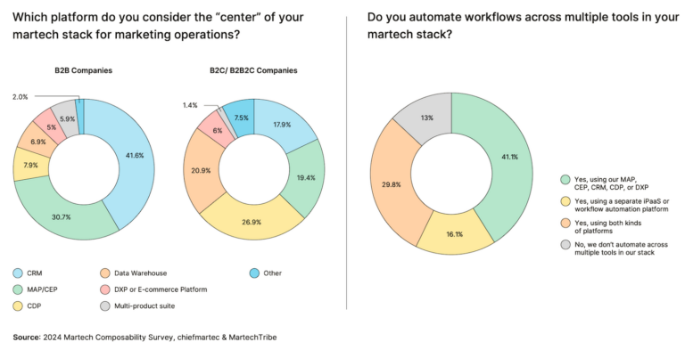 AI agents are the new iPaaS and the next frontier of intense competition in digital ops ...