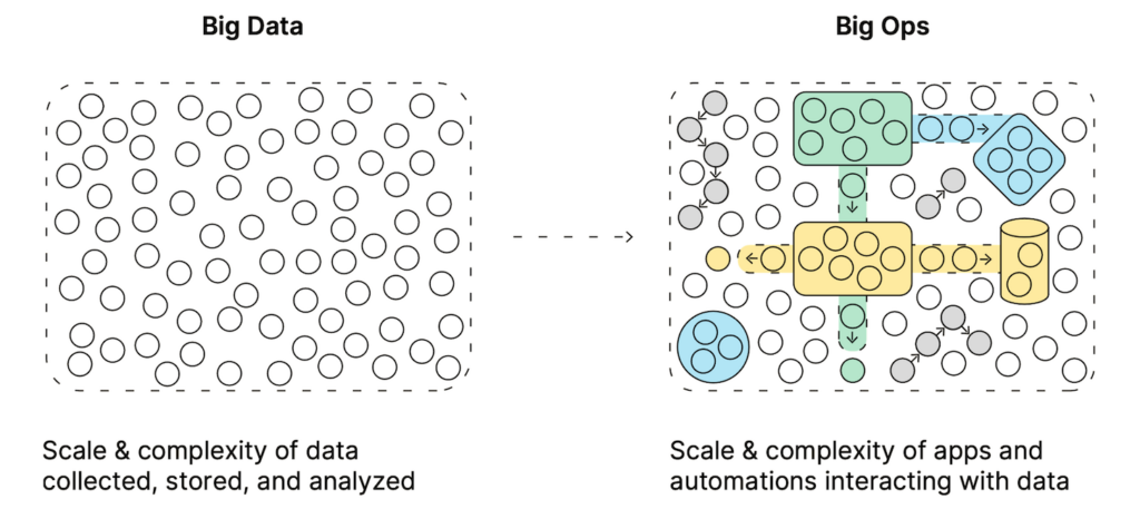 AI agents are the new iPaaS and the next frontier of intense competition in digital ops ...