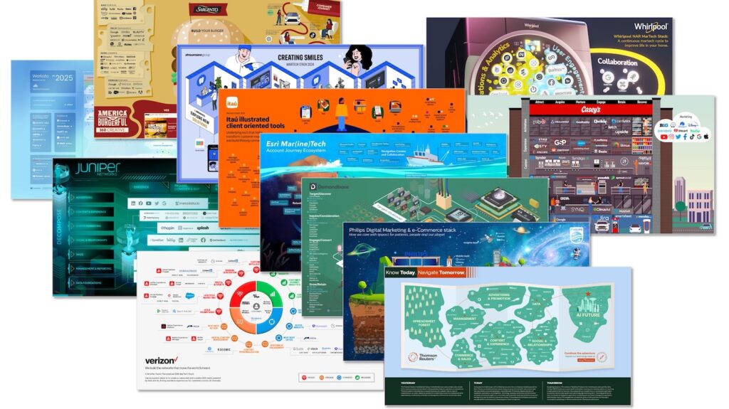 Everything you could want to know about AI, martech stacks, and the ...