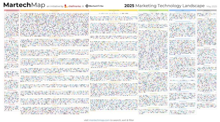 36 illustrated and insightful martech stacks from the 2023 Stackie Awards – Chief Marketing ...